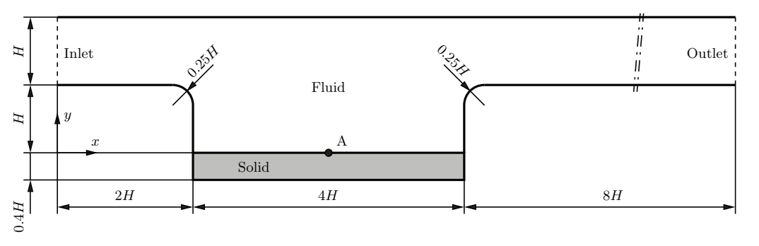 Channel flow over a cavity with a flexible bottom: cavityFlexibleBottom ...